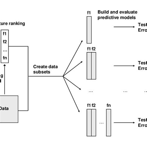 Constructing An Error Curve Download Scientific Diagram