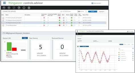 Navigating The 24 Best Iot Platforms Of 2024 The Cto Club