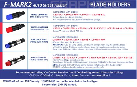 Graphtec Blades And Blade Holders Graphtec America Inc
