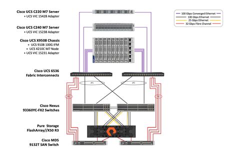 GitHub Ucs Compute Solutions FlashStack IMM M7 FlashStack VSI With UCS X Series And C Series