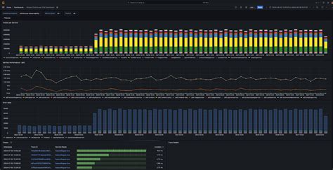 Using Grafana Clickhouse Docs