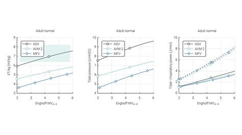 Adaptive Support Ventilation Modes