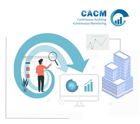Cacm Continuous Auditing Continuous Monitoring