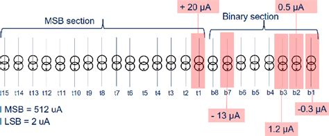 Figure 9 From Foreground Static Error Calibration For Current Sources
