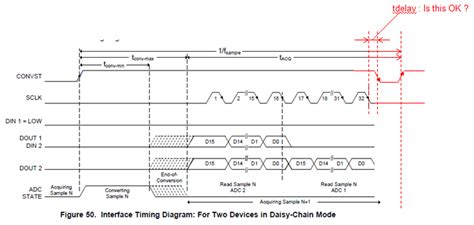 Ads8866 Timing Requirement In Daisy Chain Operation Data Converters Forum Data Converters