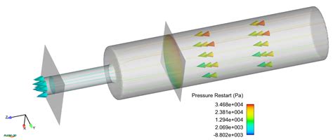 Immersed Boundary Method Flow 3d Modeling Capabilities