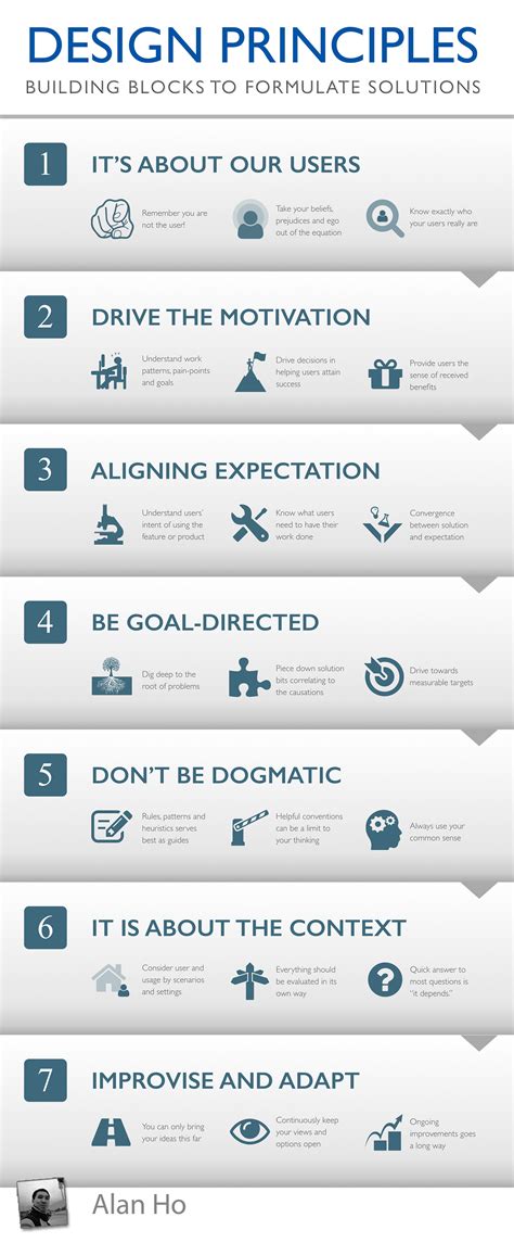 UX Design Principles On Behance