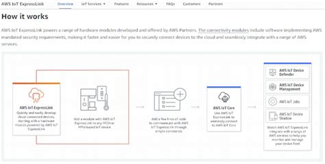Eye On Npi Espressif Esp32 C6 Series Modules Eyeonnpi Digikey