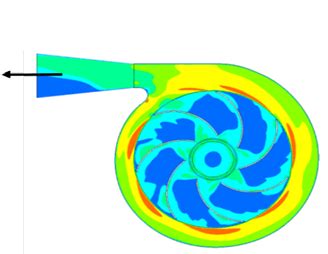 FEA CFD Analysis Services Elemech Labs Pvt Ltd