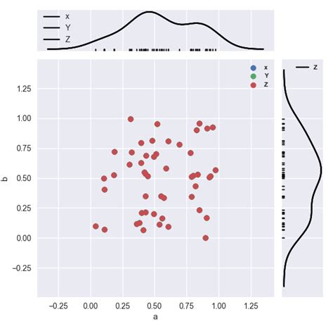 Python Setting Legend Only For One Of The Marginal Plots In Seaborn Stack Overflow