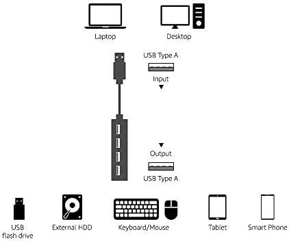 Amazon Basics Port Usb To Usb Hub With V A Power Adapter Travel With Glen
