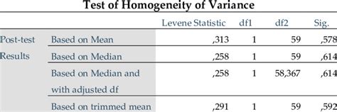 Result Of Homogeneity Test Of Posttest Values For Experiment And Download Scientific Diagram