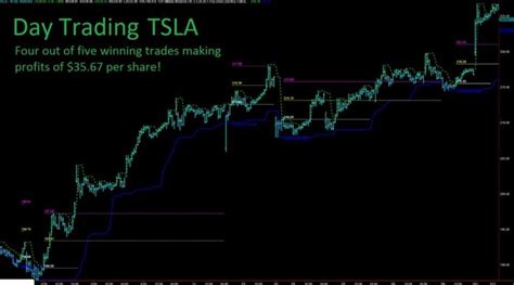 diamond breakout signals indicator for mt4 algorithm design