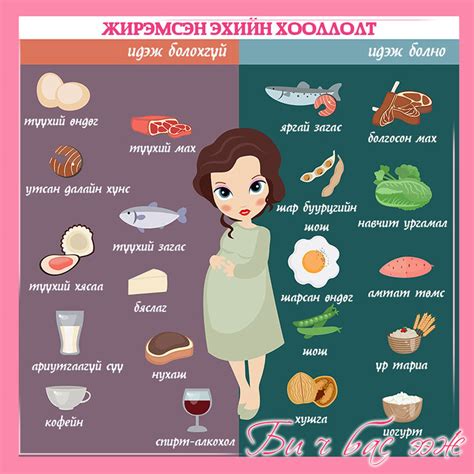 Симбагийн ээж Жирэмсэн ээж юу идэх вэ