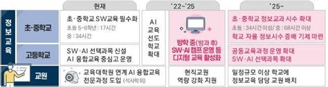 초등학생도 프로그래밍 교육디지털수업 2배 늘린다