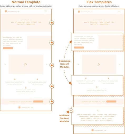 Flex Templates What Are They And Why Are They Awesome Powderkeg Web Design