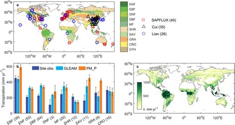 Transpiration Constraints A Spatial Distributions Of The 101 Download Scientific Diagram