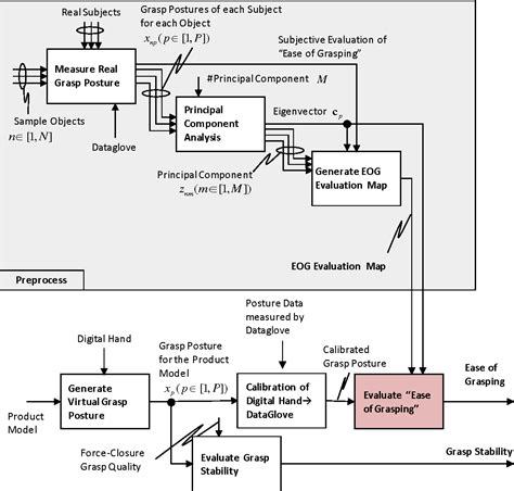 Figure 1 From Virtual Grasping Assessment Using 3d Digital Hand Model Semantic Scholar