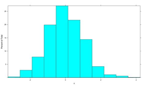 R Align Axis Ticks With Bins In A Lattice Histogram Stack Overflow