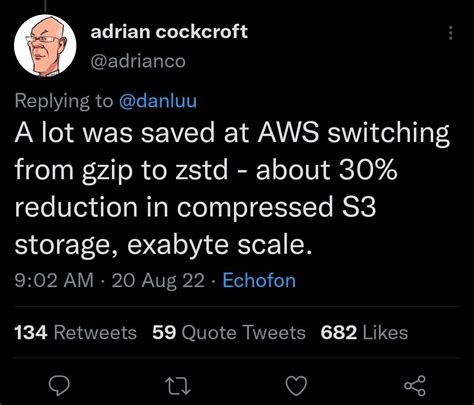 momen salah on linkedin aws switch from gzip to zstd about 30 reduction in compressed s3 storage