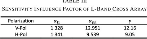 Table Iii From Performance Analysis Of Cross Beam Correlation Microwave Radiometers Using Two