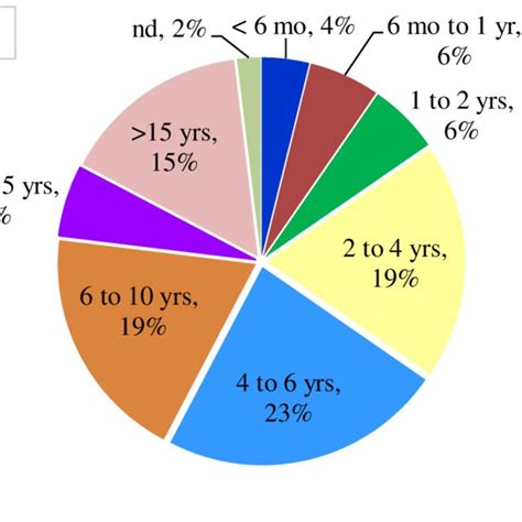 Performance Triangle Adapted From The Performance Triangle A Download Scientific Diagram