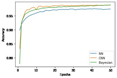Accuracy Of The First Experiment For Each Epoch Download Scientific Diagram