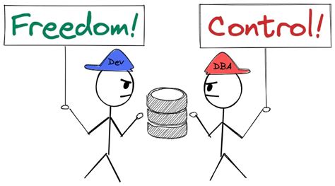 How To Manage Database Access Control