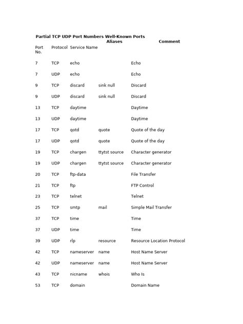 Partial Tcp Udp Port Numbers Pdf Computing Internet Architecture
