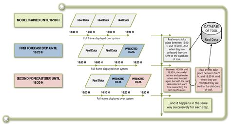 Spatiotemporal Predictive Geo Visualization Of Criminal Activity For Application To Real Time