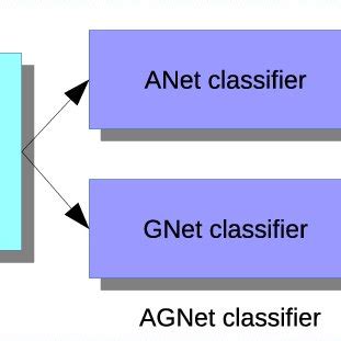 Convnet Benign Porn Image Classifier Roc Download Scientific Diagram