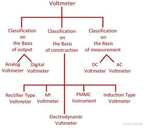 what is voltmeter definition and types circuit globe