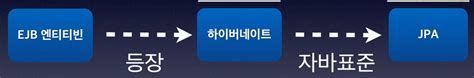 시리즈 spring 백엔드 개발자입니다