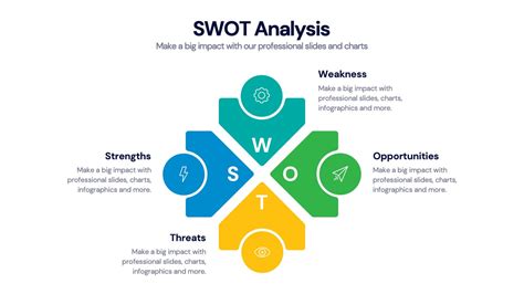 Swot Template Powerpoint