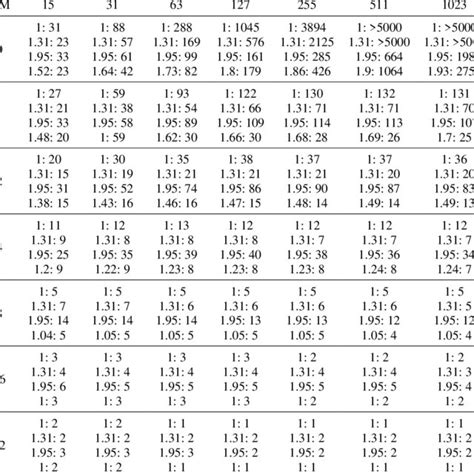The Blosum62 Scoring Matrix For Proteins Download Scientific Diagram