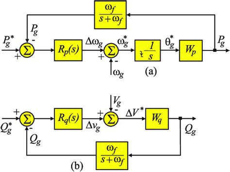 Block Diagram Of Small Signal Models Of A Active And B Reactive