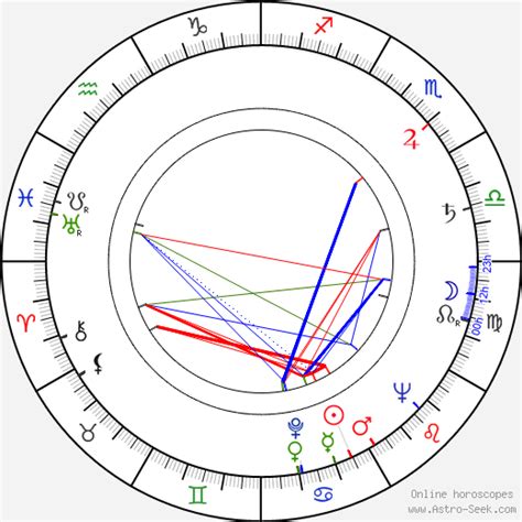 Birth Chart Of Lasse Hellman Astrology Horoscope
