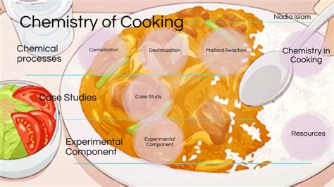 Chemistry Of Cooking By Nadia Islam On Prezi