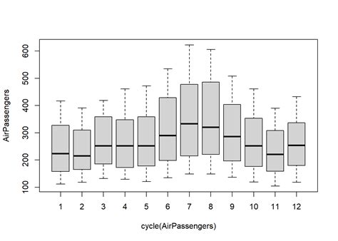 Chapter 21 Time Series Econometrics For Business Analytics