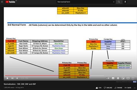 Is It Actually Correct Can There Be Values Duplicated In The Primary Key Column R
