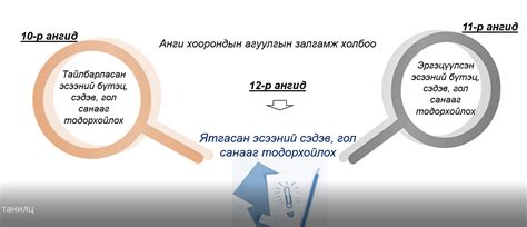 Мэдлээ Цахим контент