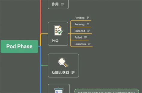 Kubernetes In Action读书笔记chap03 Pod小结 数据库敲门人