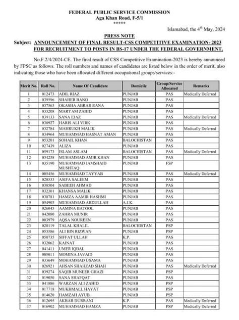 Css Exam Forum Css 2023 Final Result Stands Announced