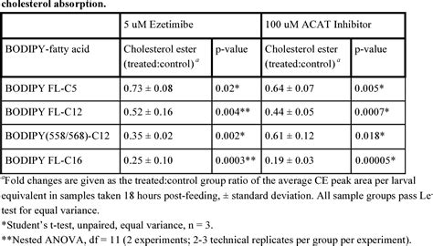 Table 1 From An Hplc Cadfluorescence Lipidomics Platform Using
