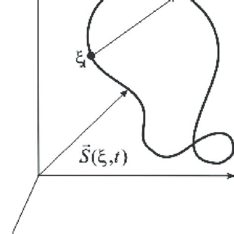 Schematic Sketch Of The Self Intersection Processes Elements Of Line Download Scientific