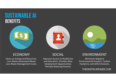 Sustainable Ai Simplify To Amplify Environmental Design