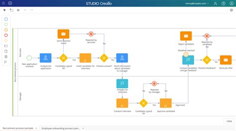 Creatio Evolpe Consulting Group