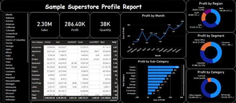 Dataanalytics Powerbi Datavisualization Riya Mehta