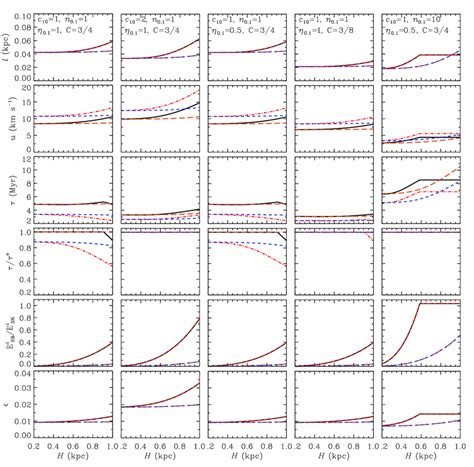 Similar to Figure 3 but for the case ξ 1 3 Download Scientific Diagram