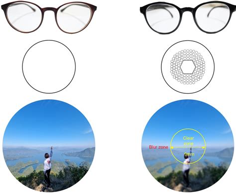 Figure 1 From Decoding Visual Fatigue In A Visual Search Task